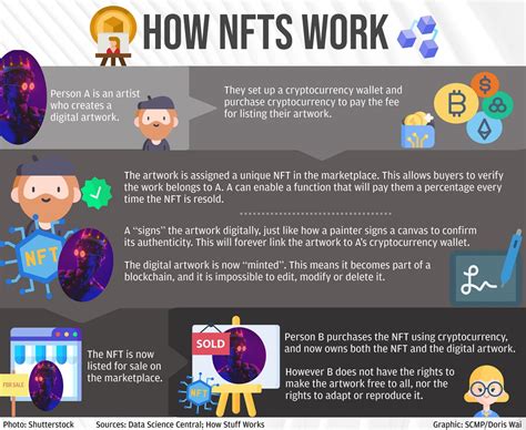 What Is NFT Art Unveiling The Power And Allure Of NFT Art What Is It Click To Explore