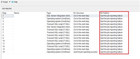 T Sql A Successfully Failed Sql Server Agent Job The Statement Has