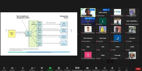 Webinar Microservices With Golang From Concept To Implementation