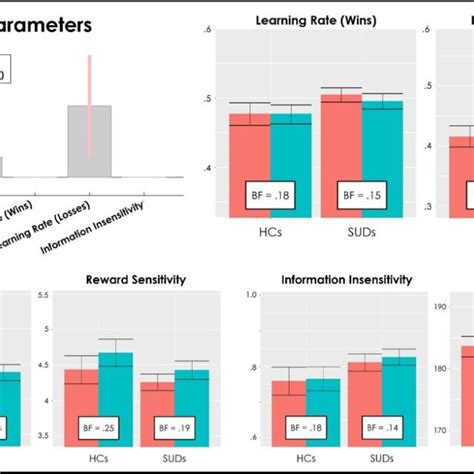 The Top Left Panel Depicts Results From Parametric Empirical Bayes Download Scientific Diagram