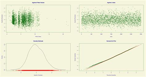 Regression Gamlss Plot Check Cross Validated