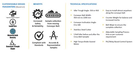 Gemini Sampling Solution