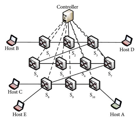 Topology Of The Simulation Experiment Download Scientific Diagram