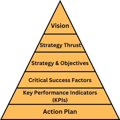 Officecentral Kpi Key Performance Indicator
