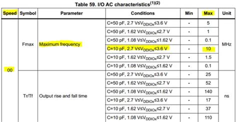 Stm32 Gpio Tutorial Examples Registers Gpio Speed And Locking
