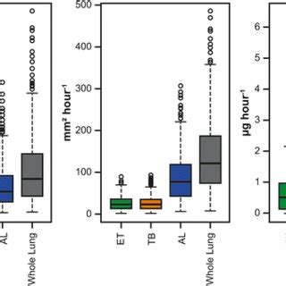 Multiple Path Particle Dosimetry MPPD Model Parameters Download Table