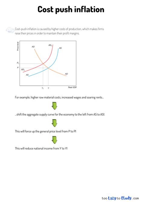 Cost Push Inflation Economics Notes Explained With Diagrams