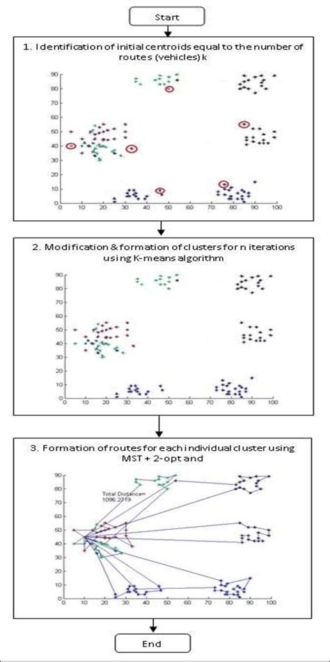 Illustration Of Hybrid Heuristic Christofides C120 Instance