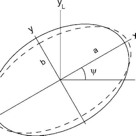 the stix reference frame xyz with z b 0 and k in the x z plane