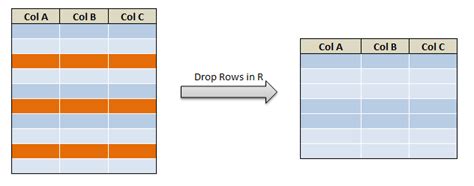 Drop Rows With Certain Values Pandas Design Talk