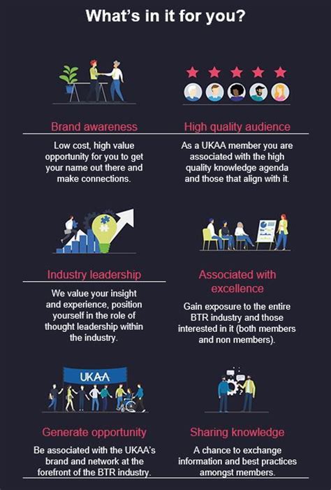 The Ukaa On Linkedin Btr Btr Buildtorent Operators Developers Realestate Property…