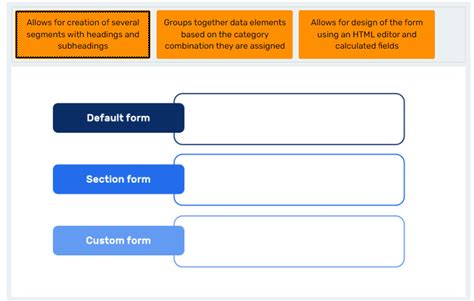 Aggregate Customization Fundamentals Dhis2 Documentation