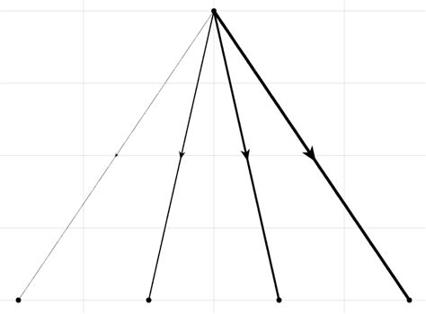 Plotting A Weighted Tree Graph Graphs Julia Programming Language