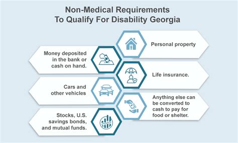 What Qualifies As A Disability Under Ssa At George Jelks Blog