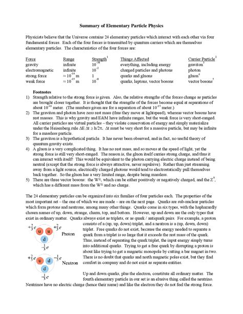 Summary Of Elementary Particle Physics Exercises Particle Physics Docsity
