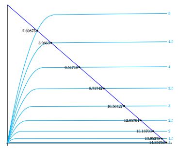 How To Create Pgfplotstable From The Intersection Of Two Pgfplots Tex Latex Stack Exchange