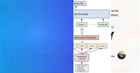 List Recommender Systems Curated By Jaswanth Kumar Medium