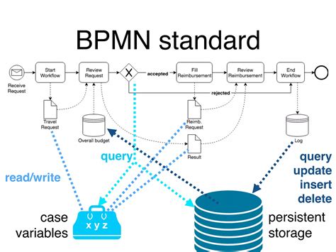 Formal Modeling And Smt Based Parameterized Verification Of Data Aware