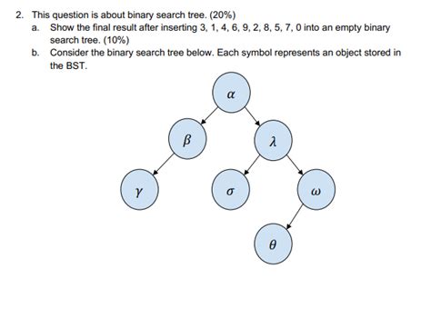 Solved This Question Is About Binary Search Tree Chegg