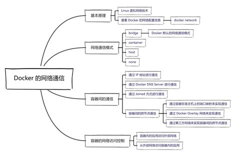 【云原生】docker 的网络通信