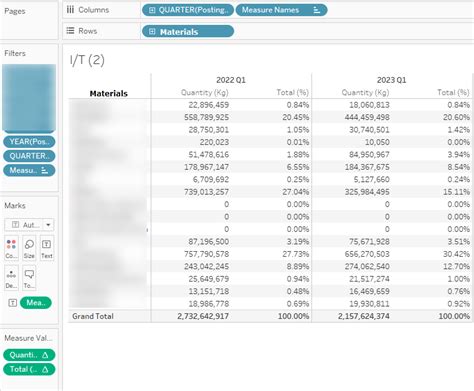 Help With Calculation R Tableau