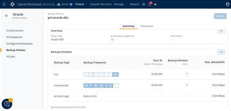 How To Protect Amazon Rds Custom For Oracle Data With Druva Aws Partner Network Apn Blog
