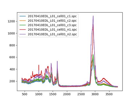 export a specio spectrum to a pandas dataframe — specio 0 1 0 documentation