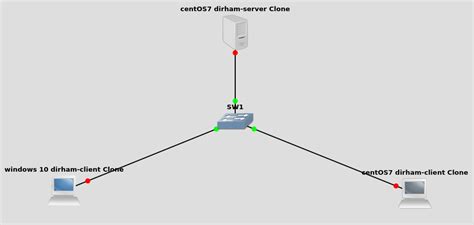 Ssh Centos 7 Disable Root Access And Limit User Access Yords Note