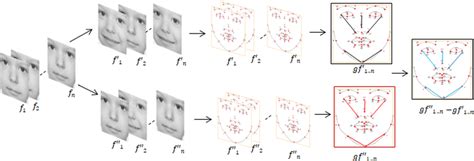 Facial Feature Selection Process Download Scientific Diagram