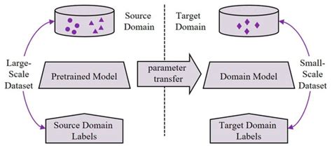 Remote Sensing Special Issue Deep Learning Innovations In Remote Sensing