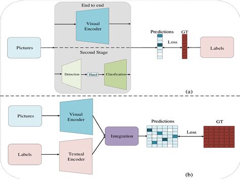 Figure 2 From An Underwater Human Robot Interaction Using A Visual Textual Model For Autonomous
