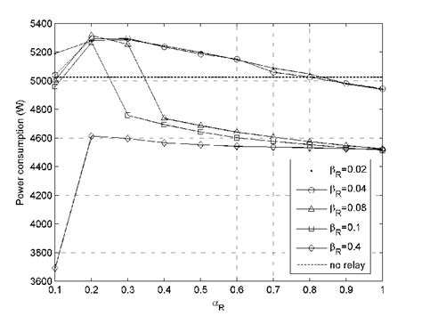 Overall Power Consumption In The Power Control Case Vs The Normalized Download Scientific