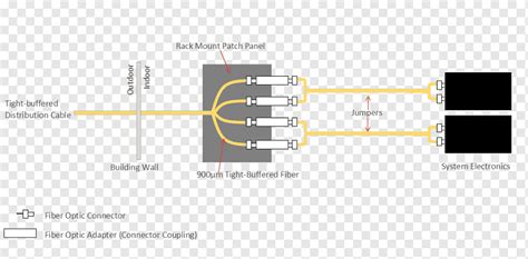 Wiring Diagram For Patch Panel Wiring Diagram