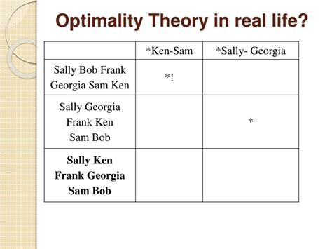 Ppt Optimality Theory Powerpoint Presentation Free Download Id 3454534