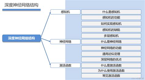 Python 全栈体系【四阶】(十六)python全栈知识体系 Csdn博客 Python 全栈体系【四阶】(十六)python全栈知识体系 Csdn博客