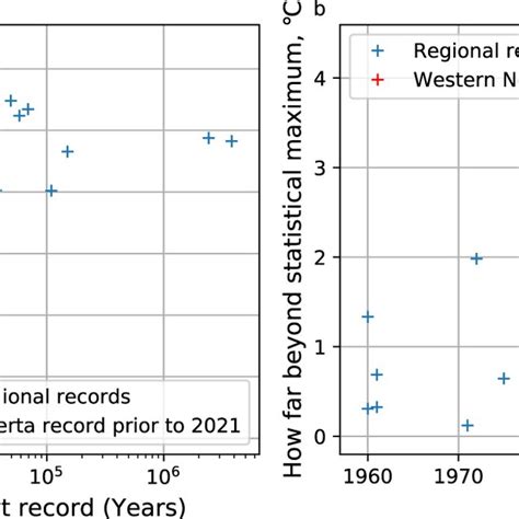 Global Map Of Records Outside Of Generalised Extreme Value Gev Fit In Download Scientific