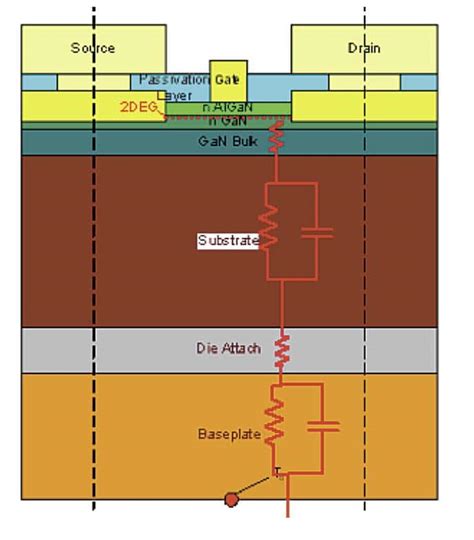 Measuring And Predicting Junction Temperature Thermal Factors Influencing Reliability In Gan