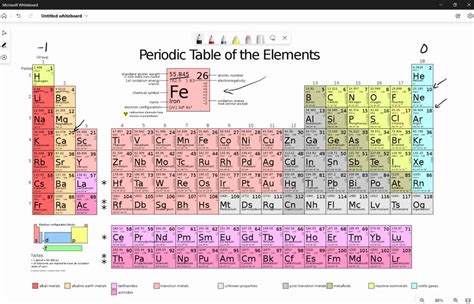 What Are The First 20 Elements And Their Valency Periodic Table