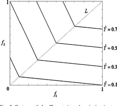 Figure 2 From Classification Based On Choquet Integral Semantic Scholar