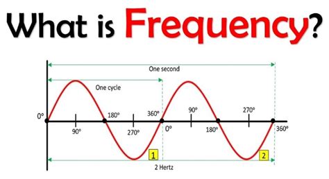 5g射频收发机指标分析（一）——频率 知乎