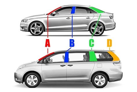 What Are Blind Spots On Your Car And How To Minimize Them