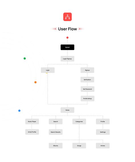 Q The Music Mobile App Uiux Design On Behance