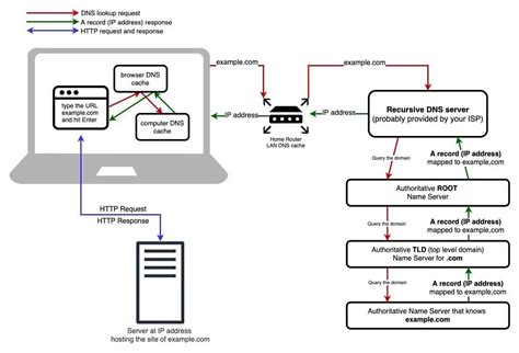 18 Soc Analyst Interview Questions Answered By An Ex Analyst