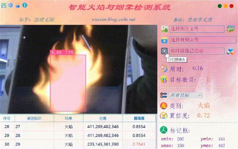 智能火焰与烟雾检测系统（pythonyolov5深度学习模型清新界面）烟火识别csdn Csdn博客