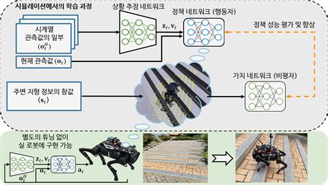 시각 촉각 정보없이 보행 가능한 인공지능 로봇 제어기술 드림워크 개발 한밭fm뉴스 한밭에프엠뉴스