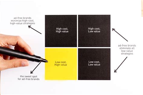 Competitive Matrix A Tool For Strategic Analysis Insight Gainer