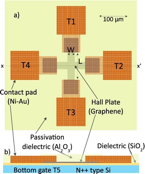 Figure 1 From Ambipolar Gate Modulation Technique For The Reduction Of Offset And Flicker Noise