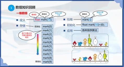 万老师C语言笔记 二维数组八皇后 幻方 迷宫问题 Losyi 博客园