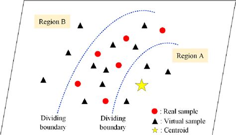 Figure 1 From Enhanced Soft Sensor With Qualified Augmented Samples For Quality Prediction Of