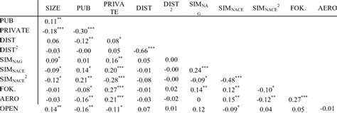 Relational Variables Download Table